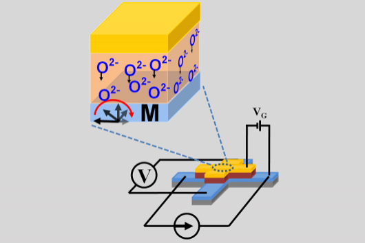 Electrical Control of Magnetism | UA Science | Physics